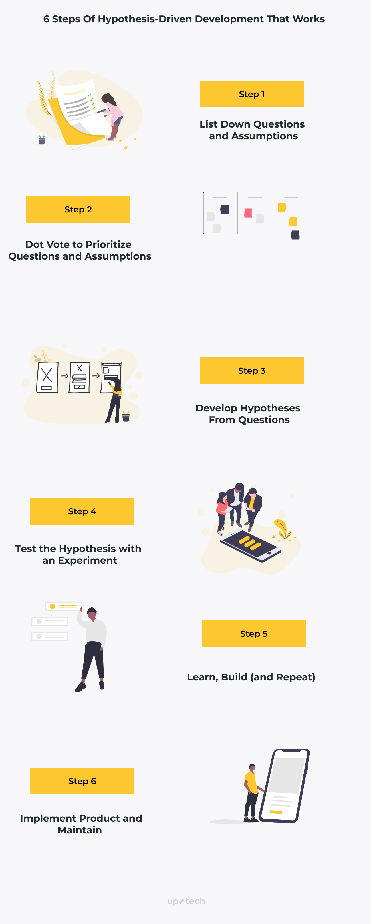 The 6 Steps that We Use for Hypothesis-Driven Development | Uptech